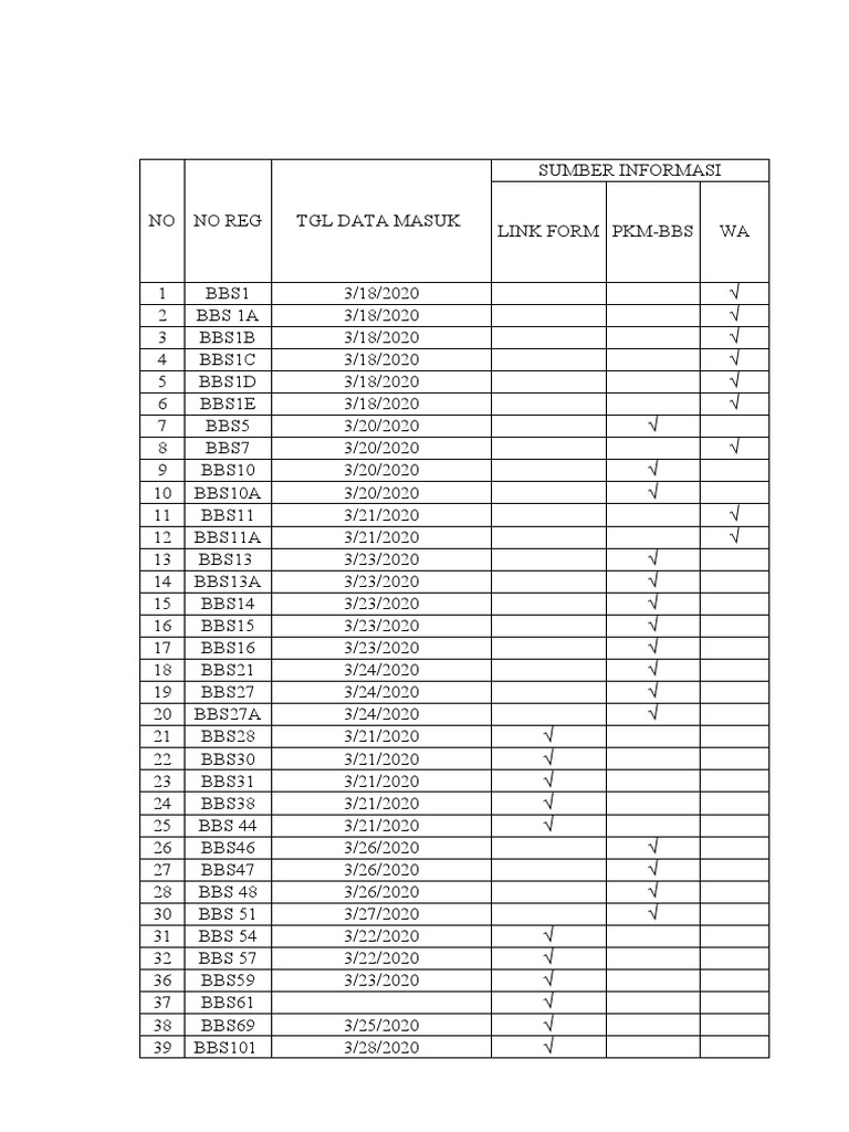 Format PKM BBS GP | PDF