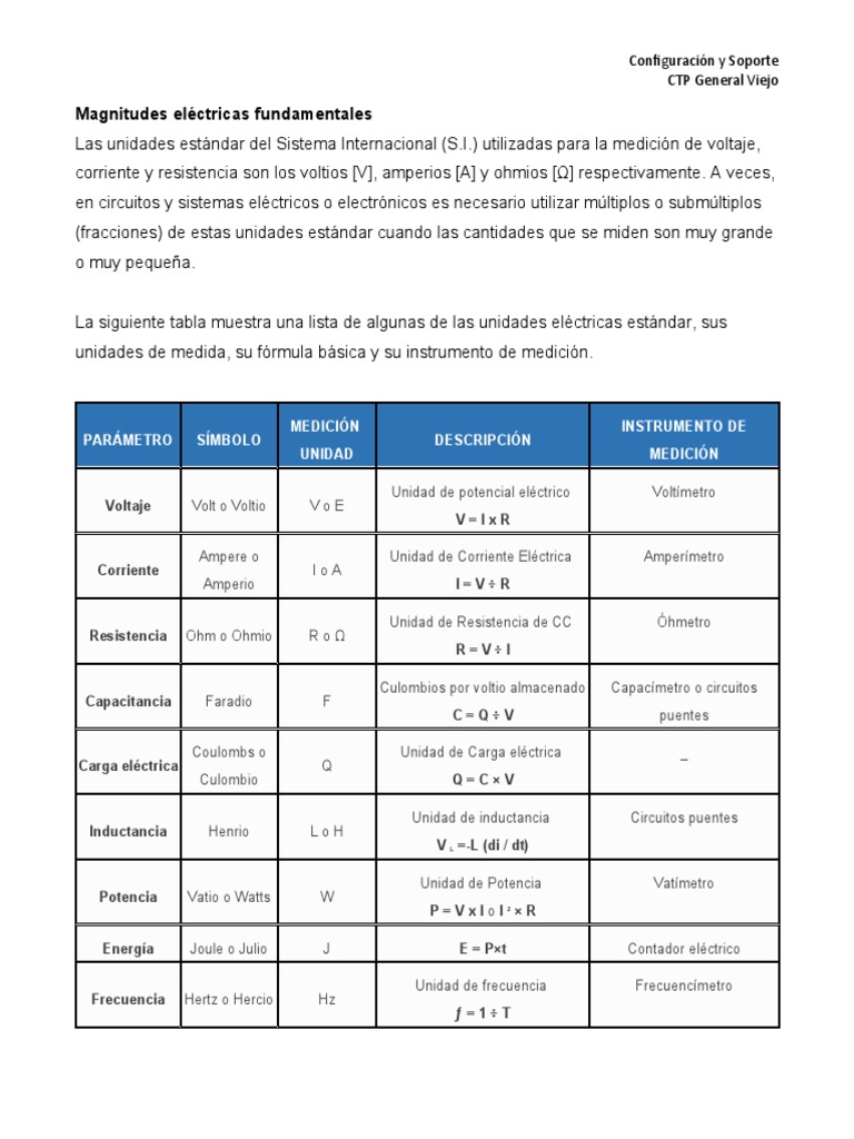 Magnitudes y Unidades Eléctricas | PDF | Resistencia Eléctrica y ...