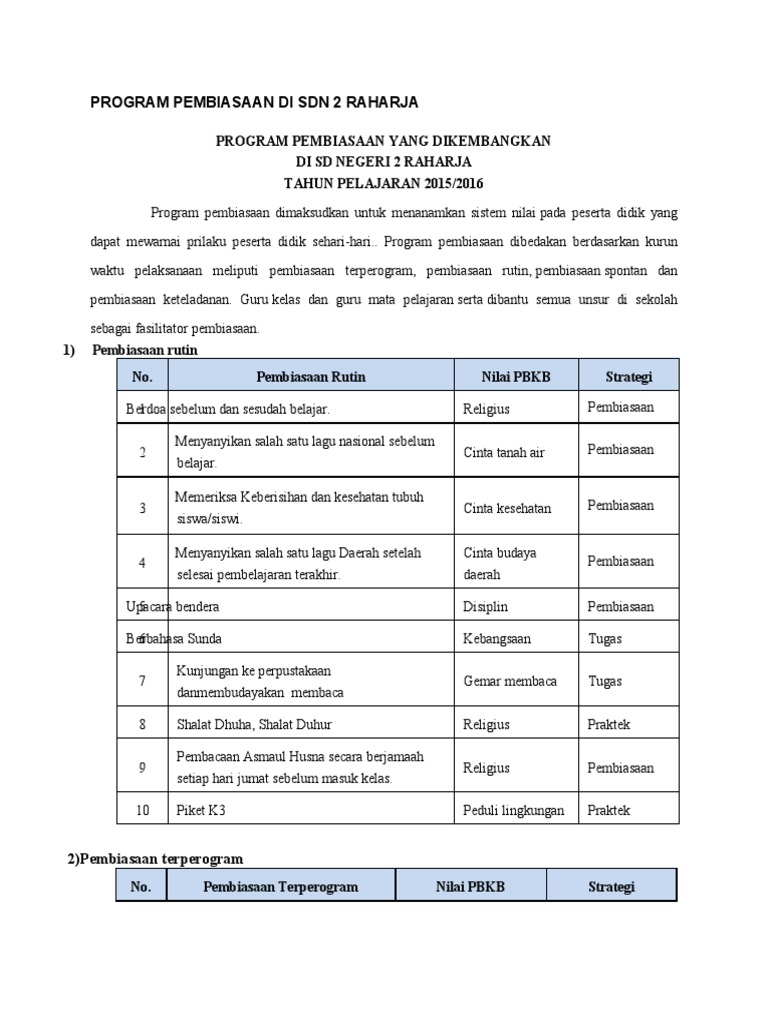 Program Pembiasaan di SDN 2 Raharja | PDF