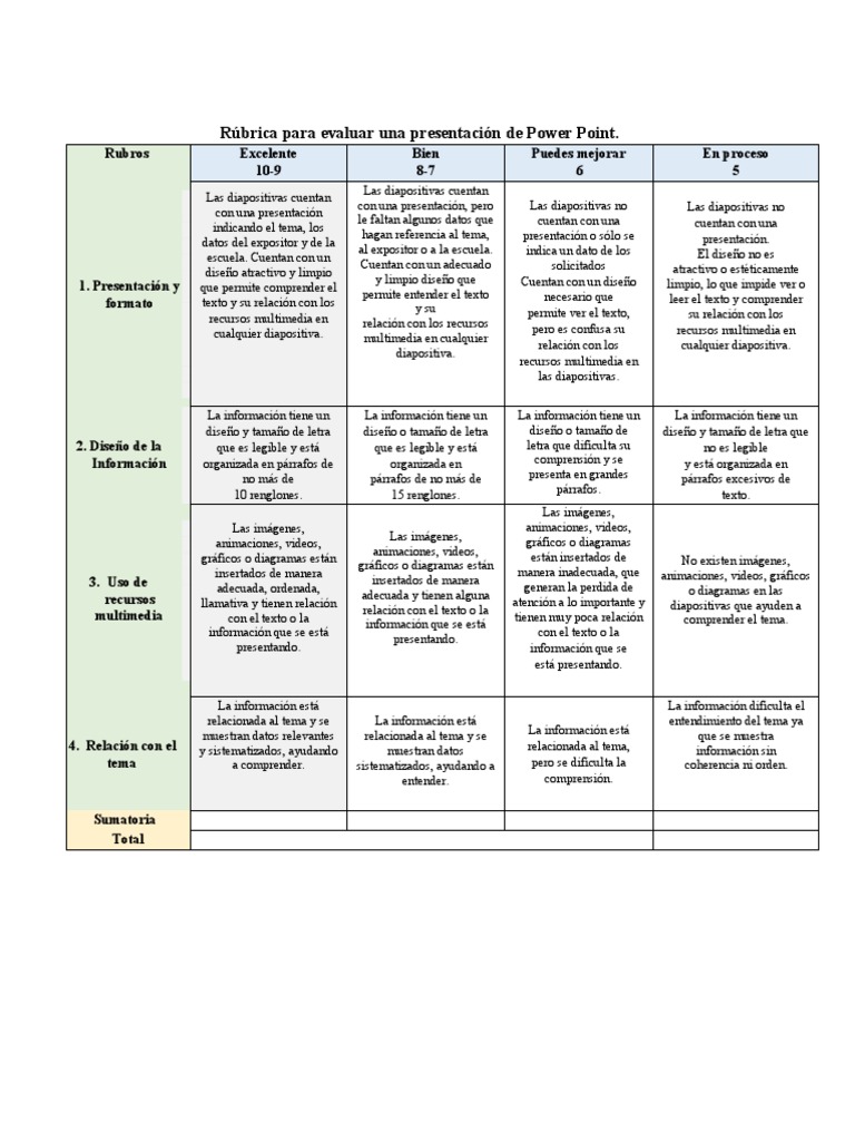 Rúbrica para Evaluar Presentaciones PowerPoint | PDF | Multimedia ...