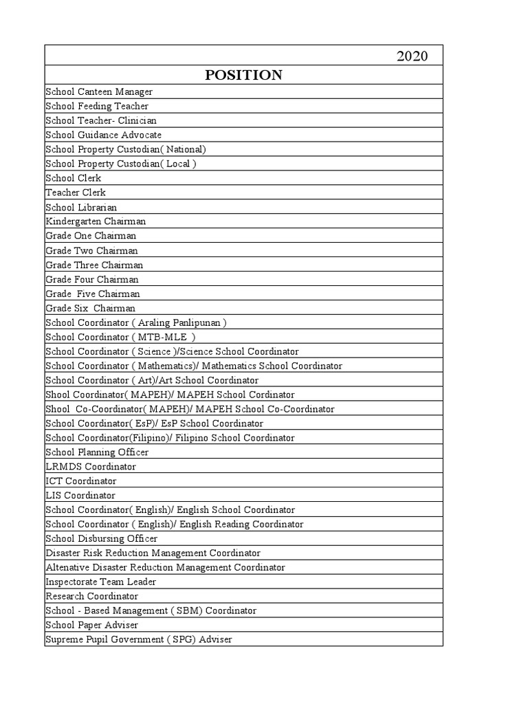 Teacher Designation List 2020 | PDF | Academia | Science And Technology