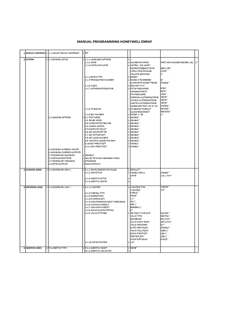 Manual Programming Honeywell Enraf: 1 Display Contrast 1.1 Adjust Display Contrast 30 | PDF ...