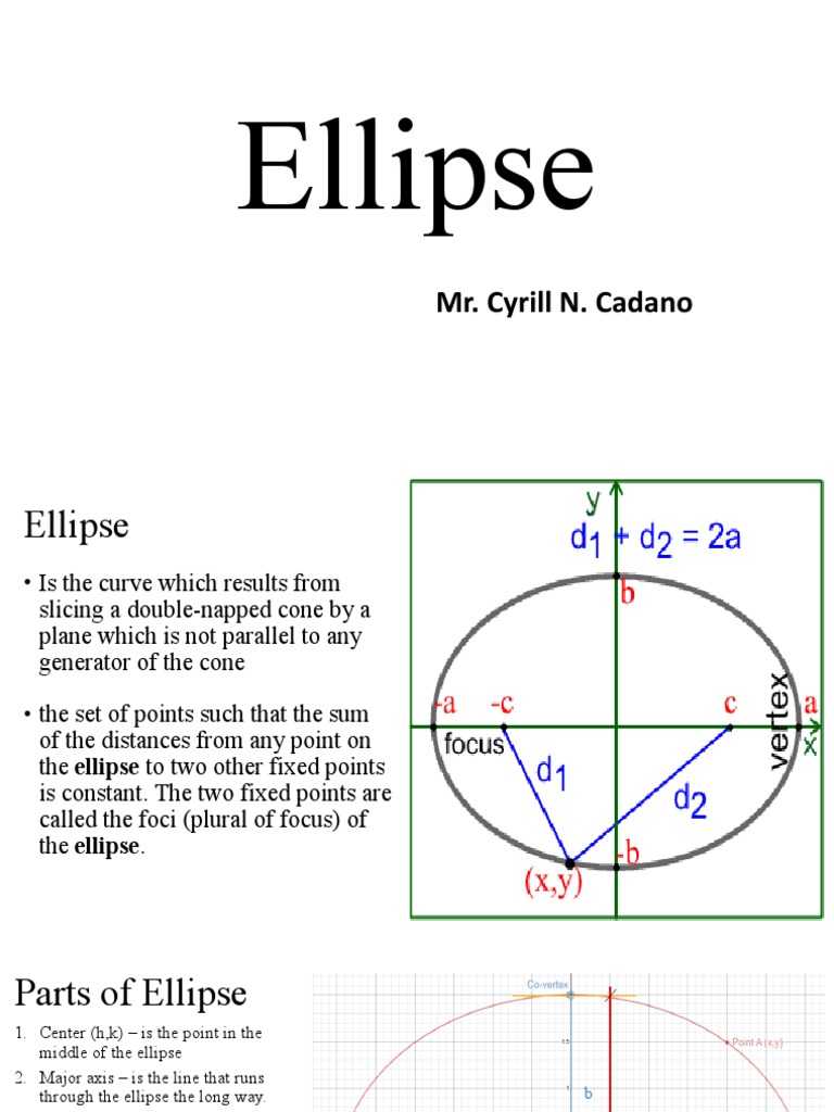 Understanding Ellipses: Properties & Equations | PDF | Ellipse ...