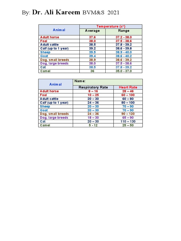 Animal Vital Signs Reference Guide | PDF | Goat | Cattle