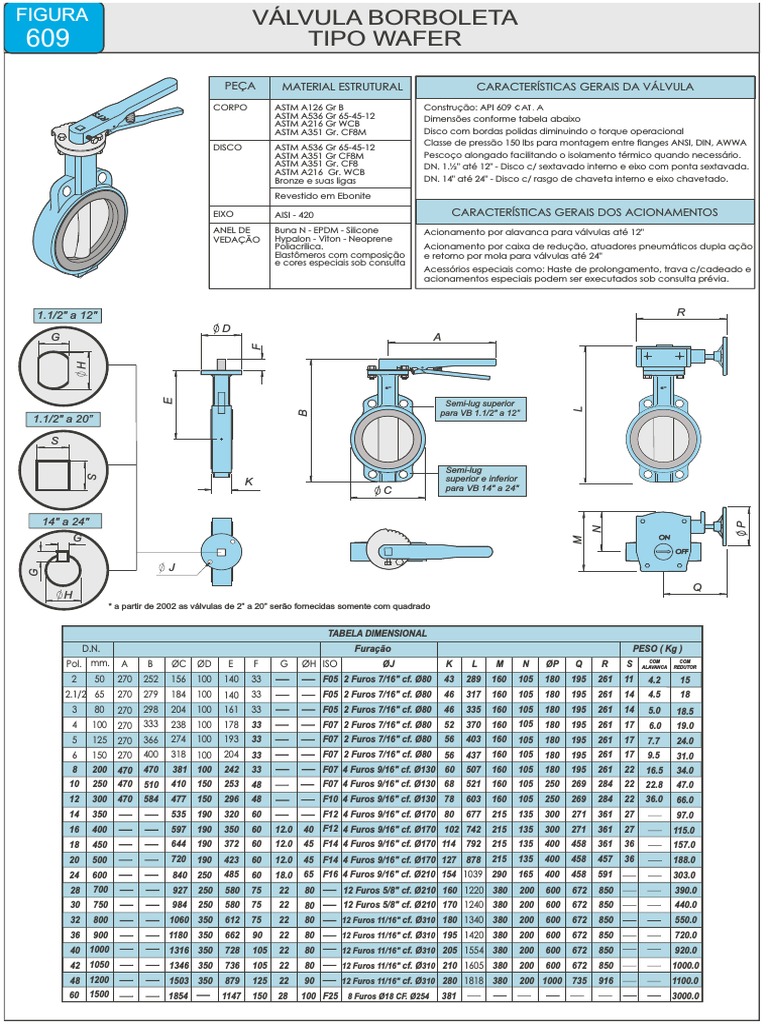 Especificações técnicas e dimensões de válvulas borboleta tipo wafer da ...
