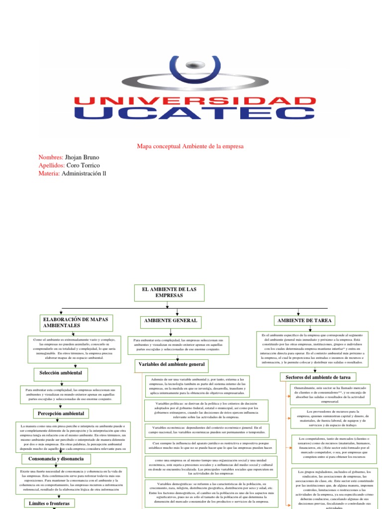 Mapa Conceptual Cap 3 | PDF | Mercado (economía)