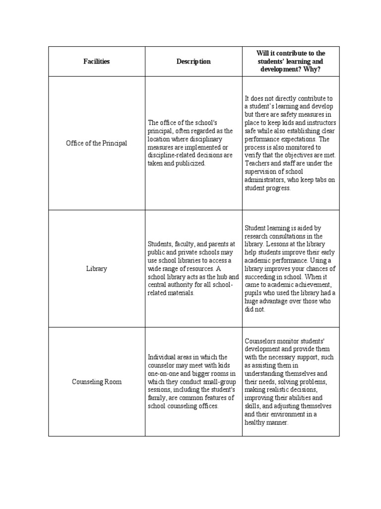 Activity Observe Analyze Reflect | PDF | Classroom | Schools