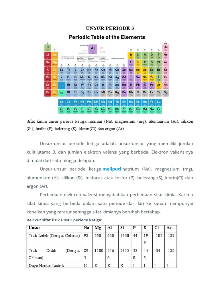 Unsur Periode 3 | PDF