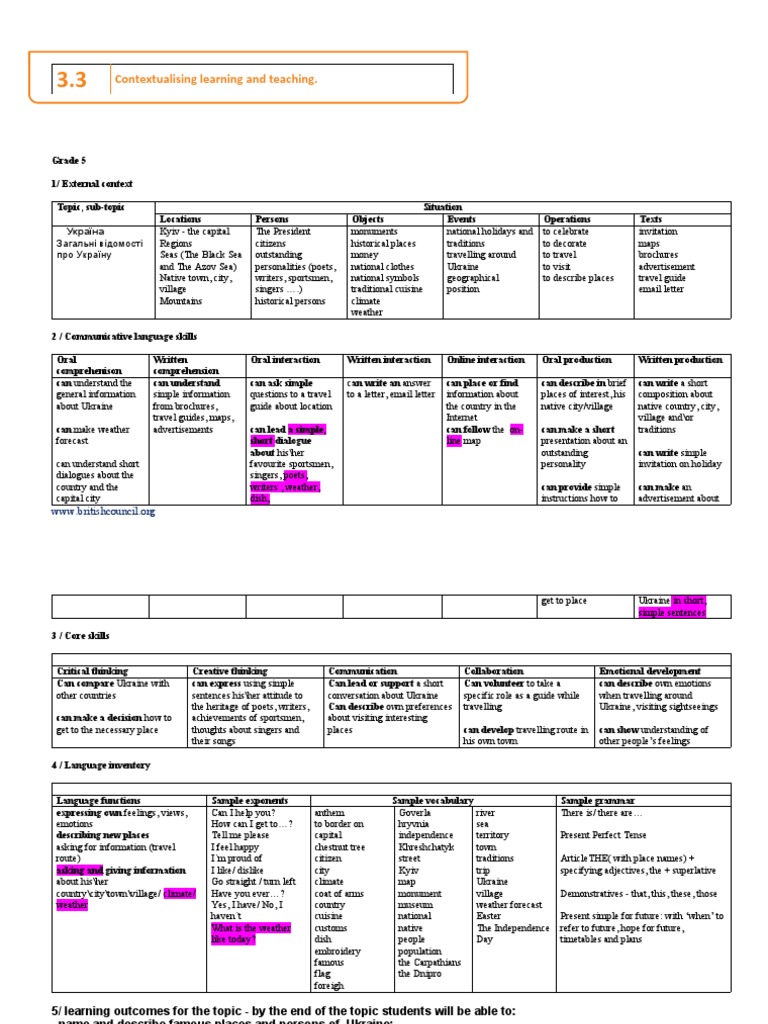 Group 10 Contextualising Learning | PDF | Human Communication | Teaching