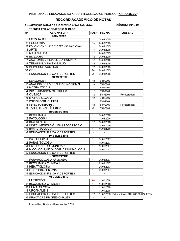Modelo Record Notas | PDF | Laboratorios | Biología