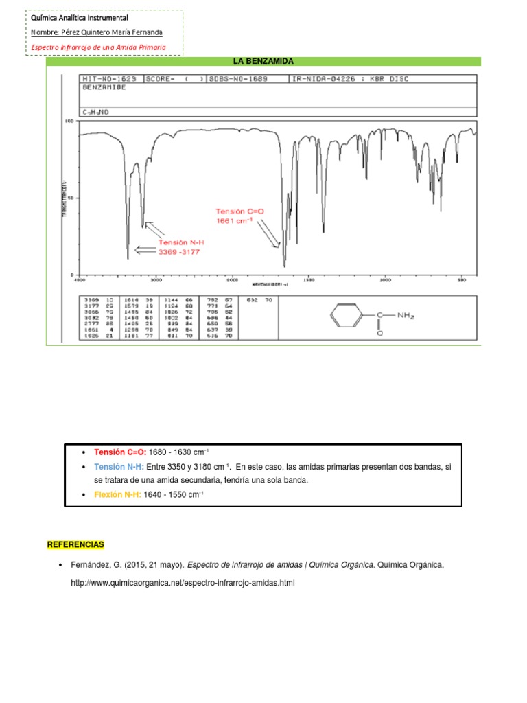 Espectro IR de Una Amida Primaria | PDF | Salud y bienestar | Ciencia y matemáticas