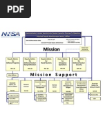 U.S. Navy Organizational Chart | PDF | United States Navy | United ...