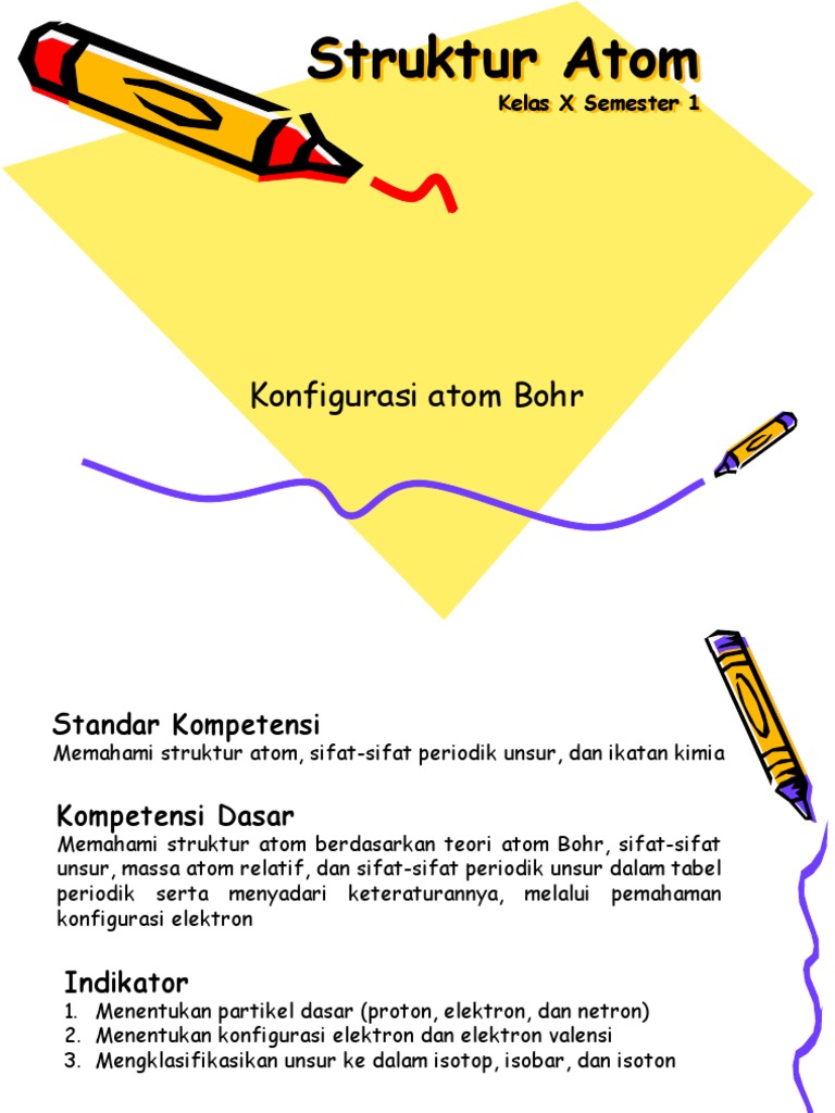 Konfigurasi Neil Bohr | PDF