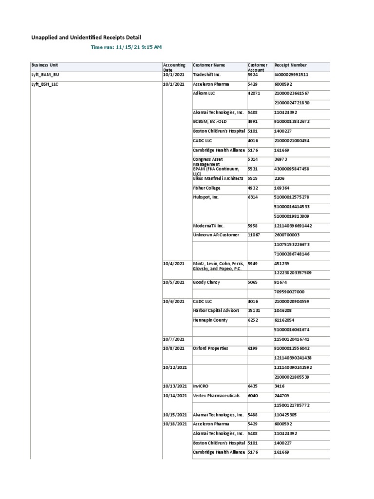Unapplied and Unidentified Receipts Detail | PDF | Companies | Health Care