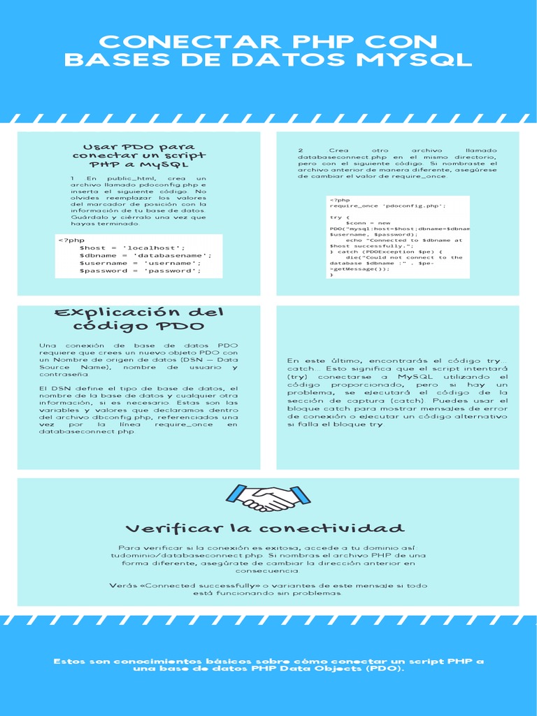 Infografía Programación | Download Free PDF | Php | Bases de datos