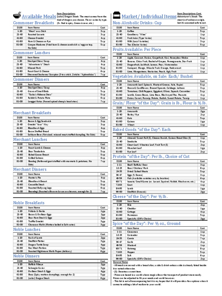 d100 Food Tables | PDF | Dumpling | Regional & Ethnic Food