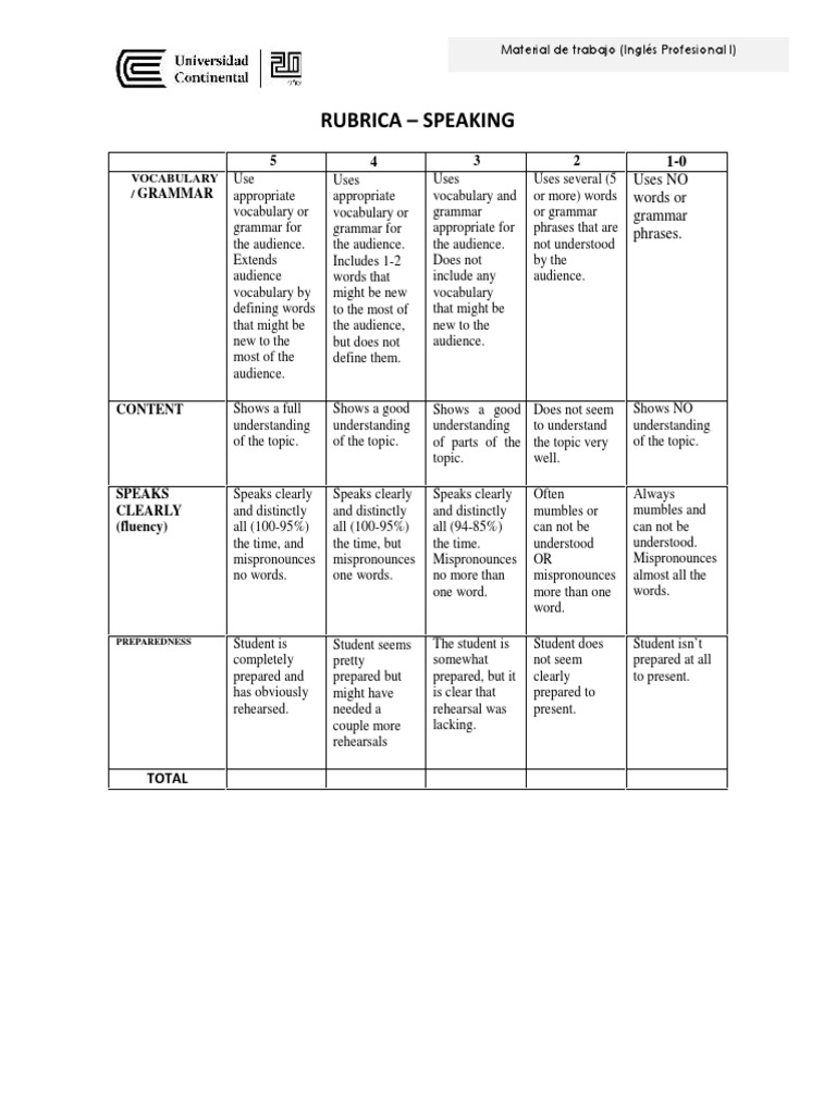 Rubrica Speaking | PDF | Vocabulary | Linguistics