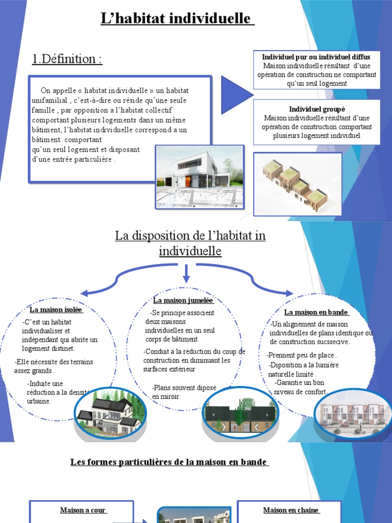 Habitat Individuelle | PDF | Humain | Logement