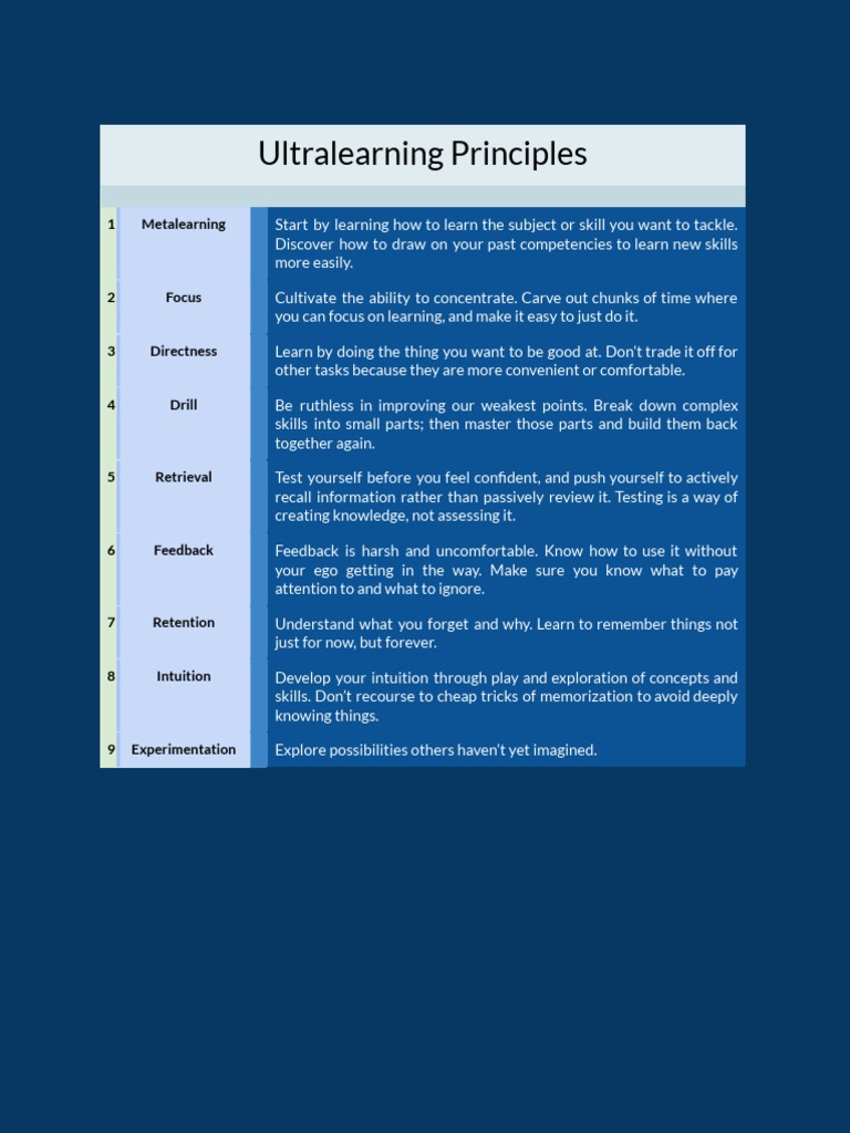 Ultralearning Principles: 1 Metalearning | PDF