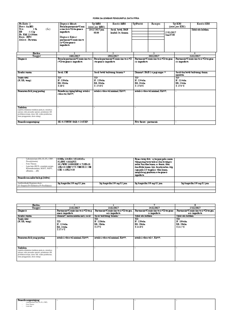 FORM 3a. LPD PPRA Rev | PDF