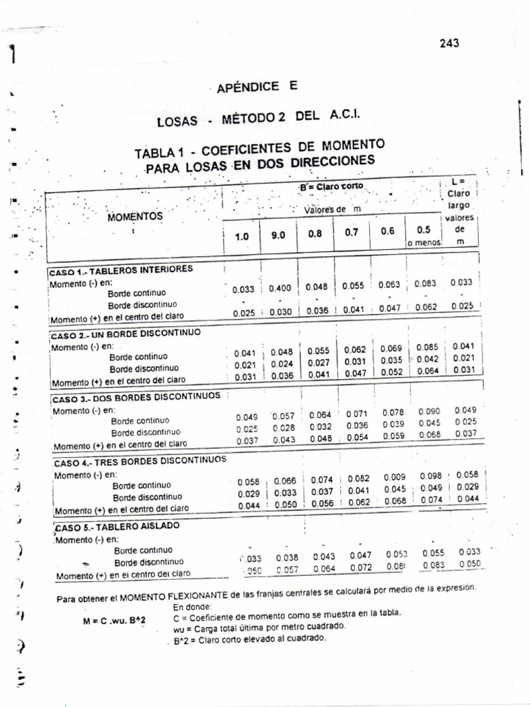 Tabla Del Metodo Del Aci | PDF