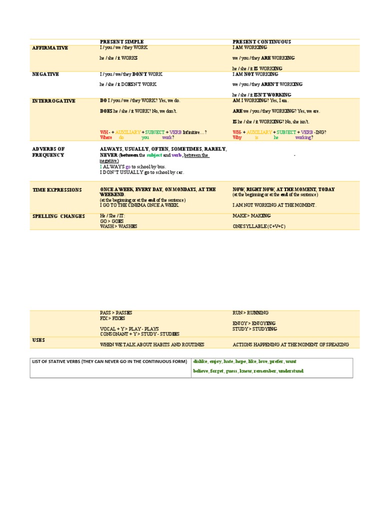 PRESENT SIMPLE and CONTINUOUS CHART | PDF | Verb | English Language