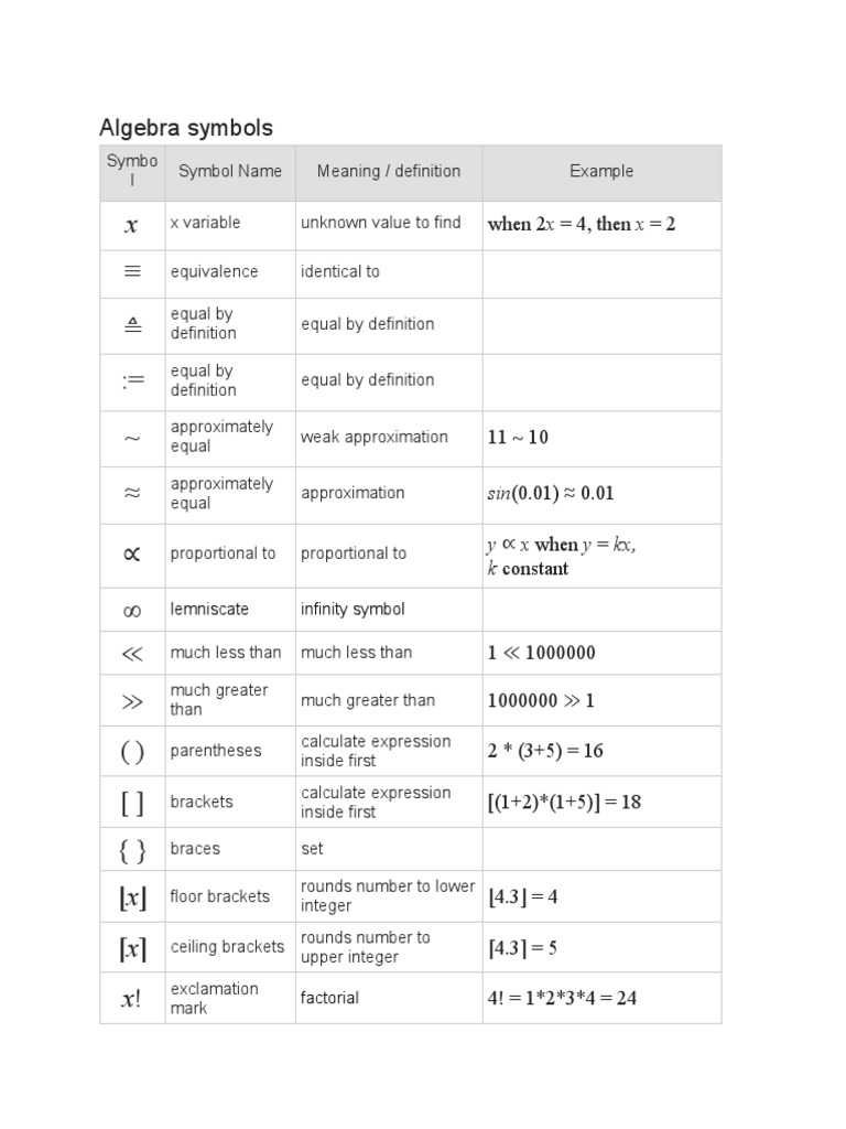 Algebra Symbols: When 2x 4, Then X 2 | PDF | Bracket | Elementary ...