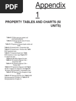 Ideal Gas Properties of Air Table | PDF | Thermodynamic Properties ...