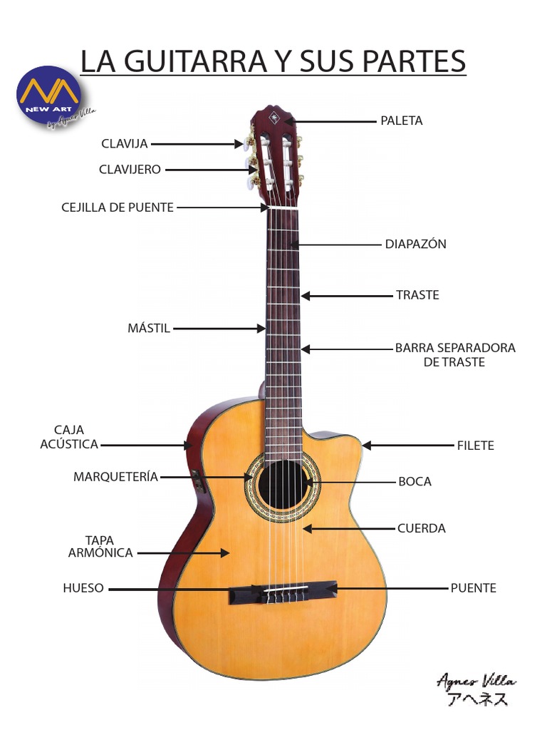 La Guitarra y Sus Partes | PDF