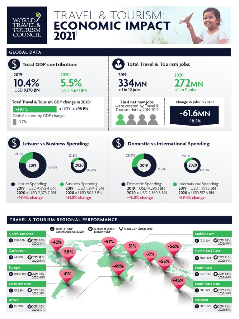 Travel & Tourism Economic Impact by World Travel & Tourism Council ...