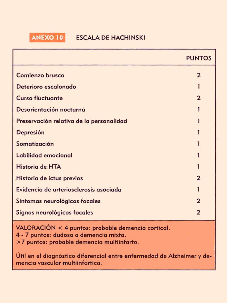 Escala de Hachinski | PDF