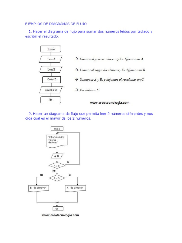 Ejer Diagram As de Flu Jo | PDF | Programación de computadoras | Informática