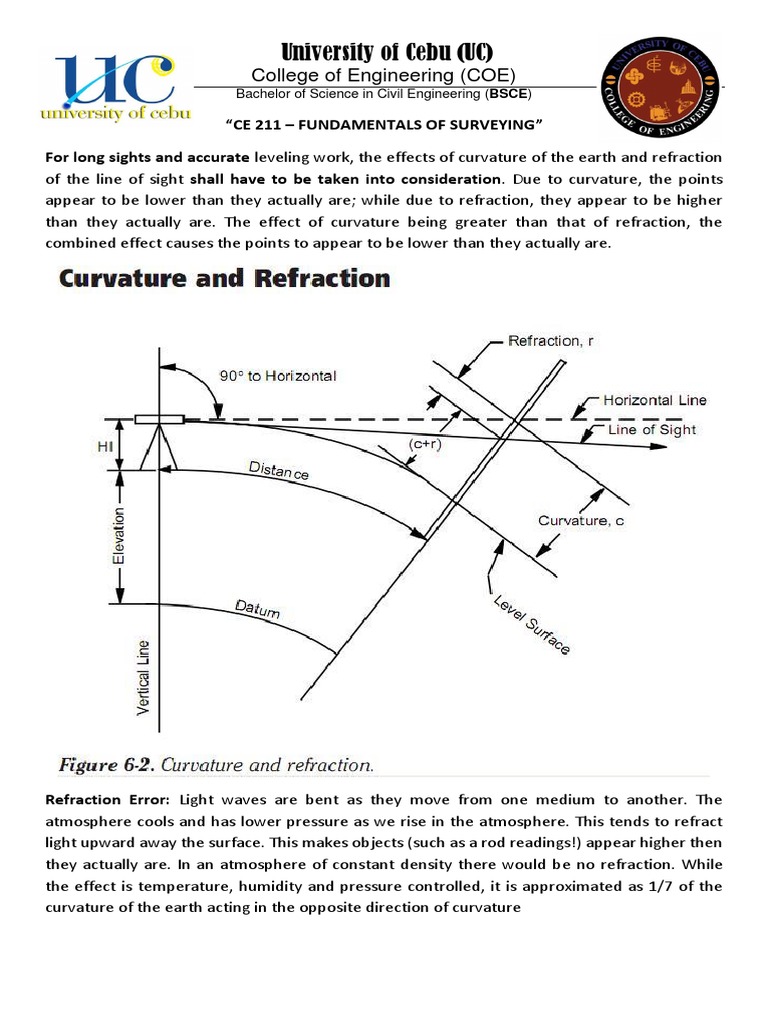 Curvature Refraction | PDF | Refraction | Physical Phenomena