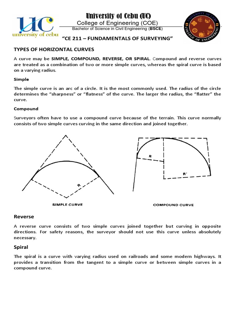 University of Cebu (UC) : "Ce 211 - Fundamentals of Surveying" Types of ...