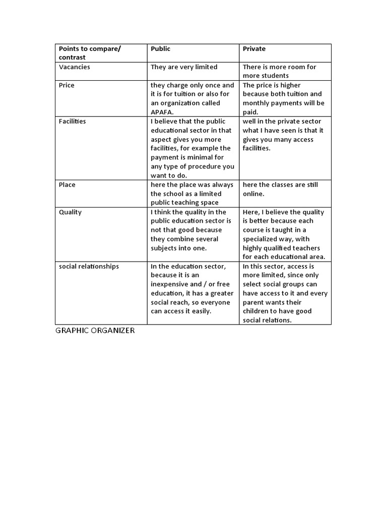 Graphic Organizer | PDF | Career & Growth