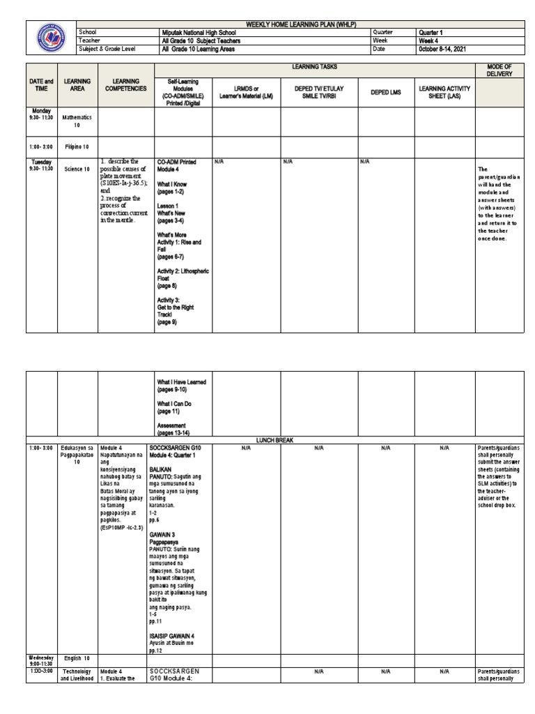 WHLP-Grade 10 Week4 | PDF | Behavior Modification | Learning