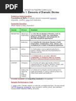 Short Story Rubric | PDF | Plot (Narrative) | Rubric (Academic)