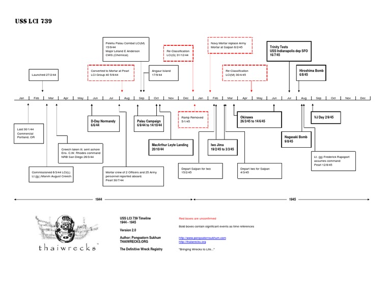 Timeline USS LCI 739 | PDF | Ships Of The United States Navy | Warships