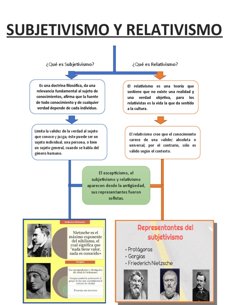 Subjetivismo y Relativismo | PDF