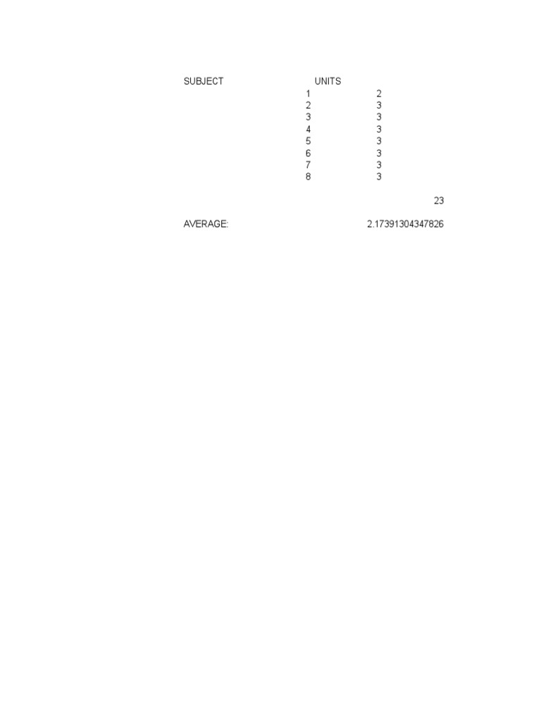 subject-units-1-2-2-3-3-3-4-3-5-3-6-3-7-3-8-3-23-average-2