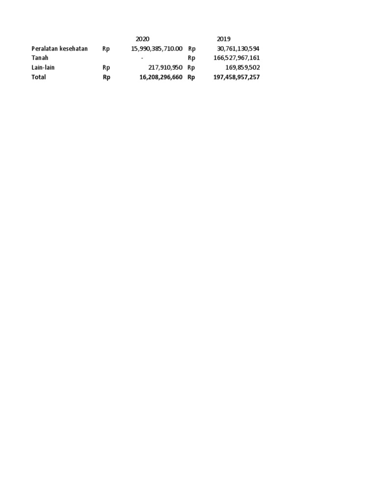 Uang Muka Pembelian Aset Tetap | PDF