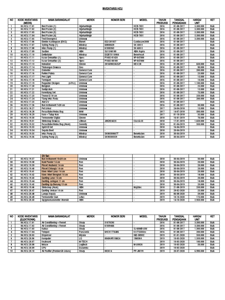 Inventaris HCU | PDF