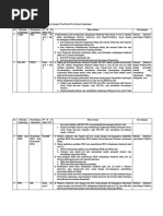 Materi Ketentuan Penyimpanan LB3 (PP22 THN 2021) | PDF