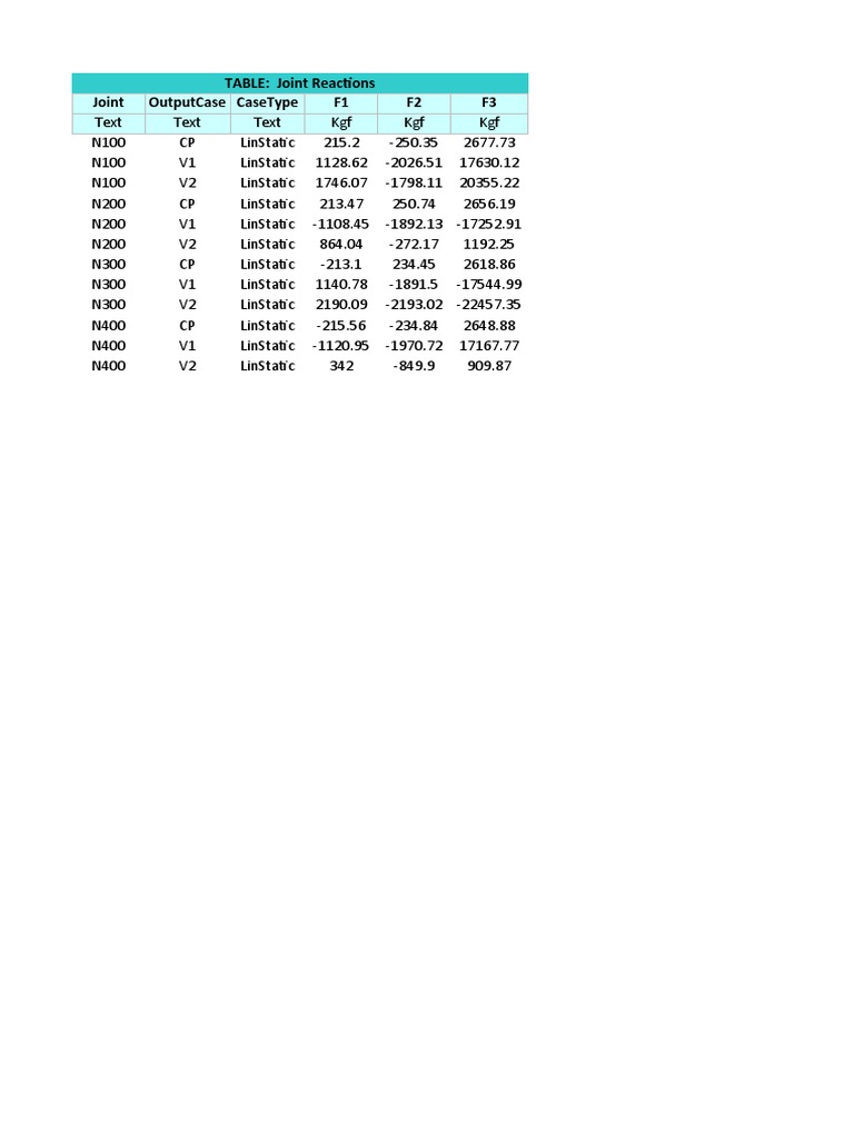 Table: Joint Reactions Joint Outputcase Casetype F1 F2 F3 | PDF ...