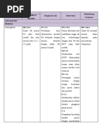 7 - NCP - Diagnosis Gizi 2 Domain Klinis Dan Behavior | PDF | Pengembangan Diri | Kesehatan Holistik