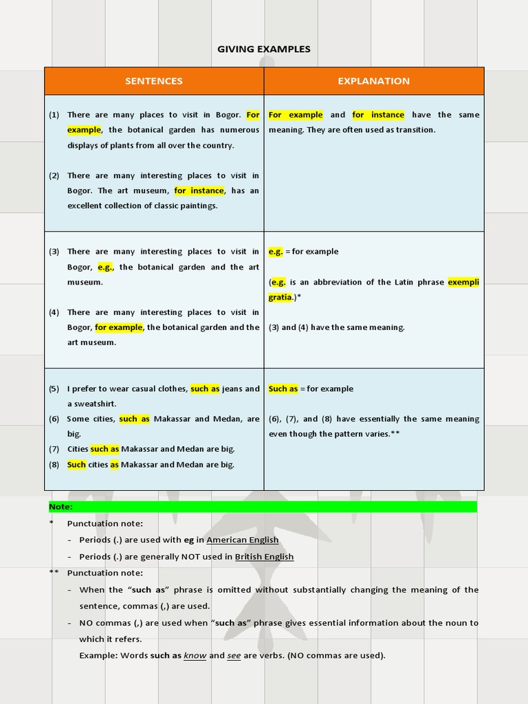 Sentences Explanation: Giving Examples | PDF | English Language | Phrase
