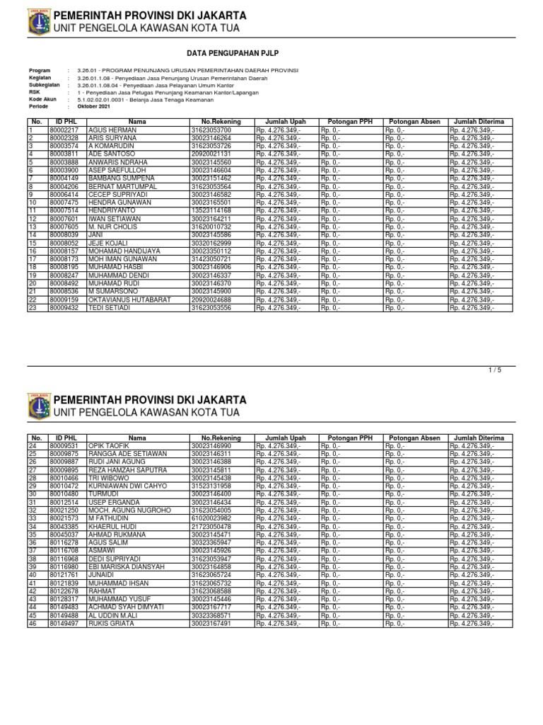 Gaji - PHL30204704 Keamanan OKT | PDF