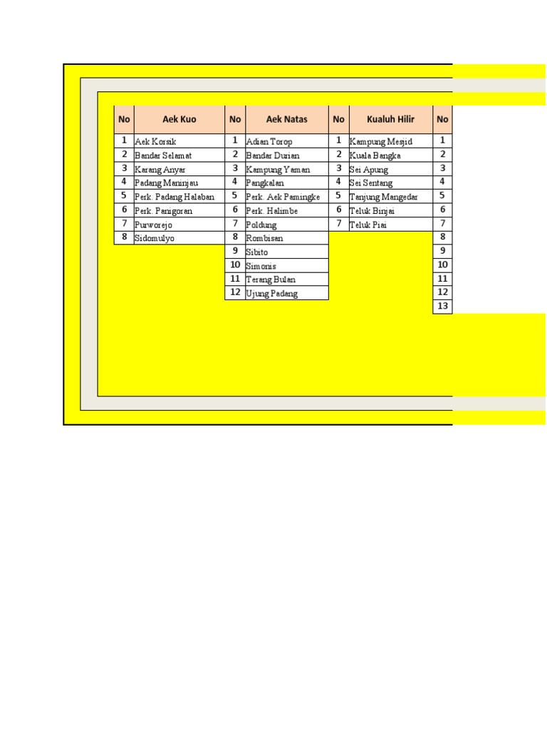 TPS yang belum mengirim data sensus | PDF