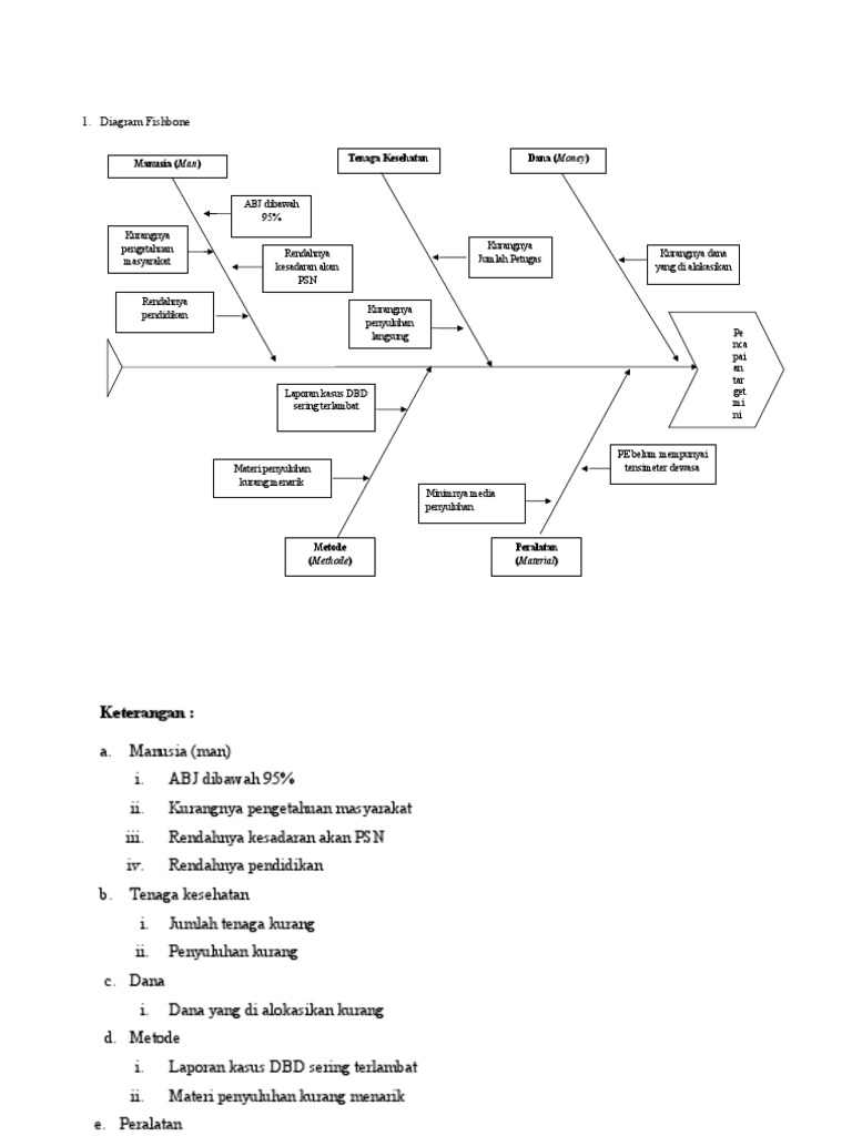 Analisis Diagram Fishbone DBD | PDF