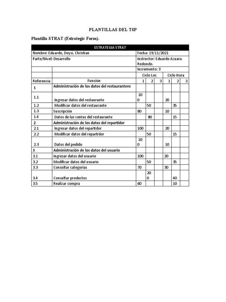 Plantillas Del TSP | PDF